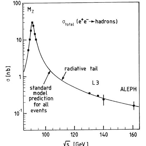 Transverse Momentum Spectra Of Proton Antiproton Charged Pions And