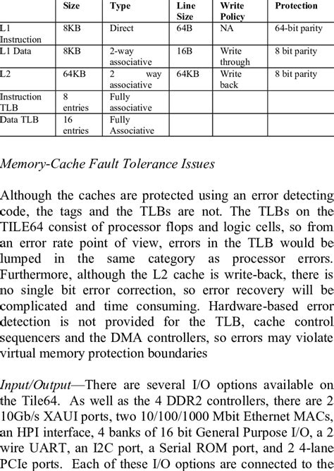 Data On Cache And TLB Download Table