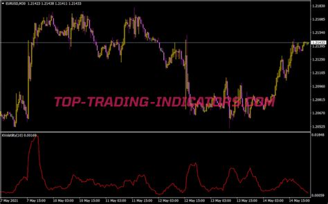 B Kaufman Volatility Indicator • Top Mt4 Indicators Mq4 Or Ex4