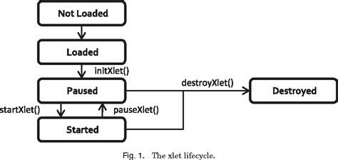 Figure 1 From Hybrid Compilation And Optimization For Java Based