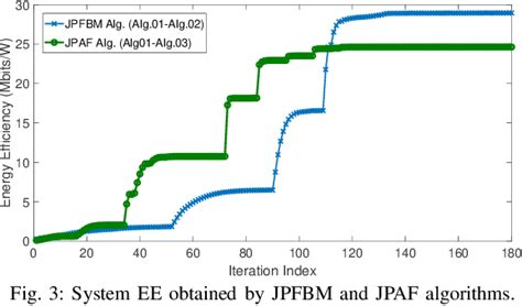 Figure 3 From Energy Efficient Precoding And Feeder Link Beam Matching