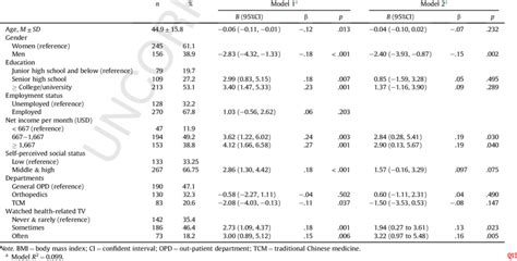 Bivariate And Multivariate Linear Regression Analyses For Health Download Table