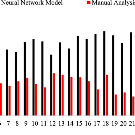 Accuracy Chart Of Energy Finance Risk Warning For Gabp Model And