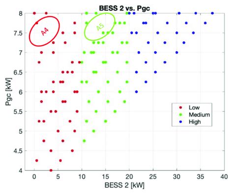 Power Flow Data Distribution Optimal Operation Of Connecting Points