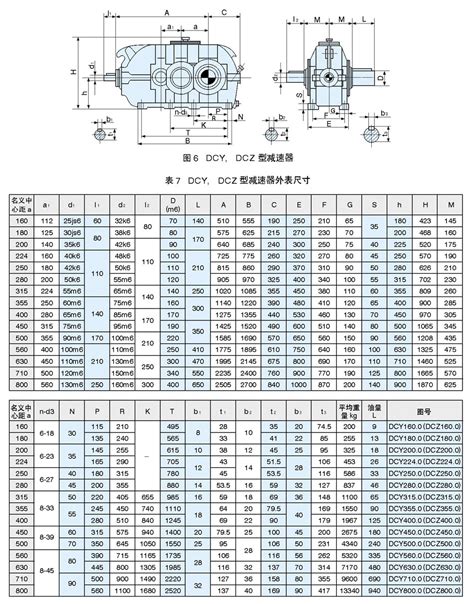 Dcy Dcy Conical Cylindrical Gear Reducer Dcy Dcy Dcy Dcy Dcy Dcy