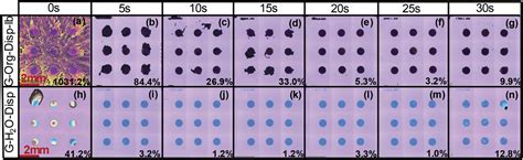 Reliable Lift‐off Patterning Of Graphene Dispersions For Humidity