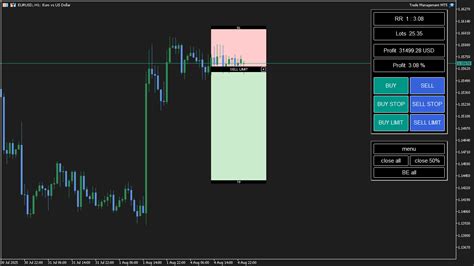 Trade Management Mt5 Buy Trading Utility For Metatrader 5