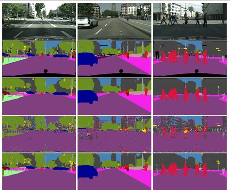 Contextnet Exploring Context And Detail For Semantic Segmentation In