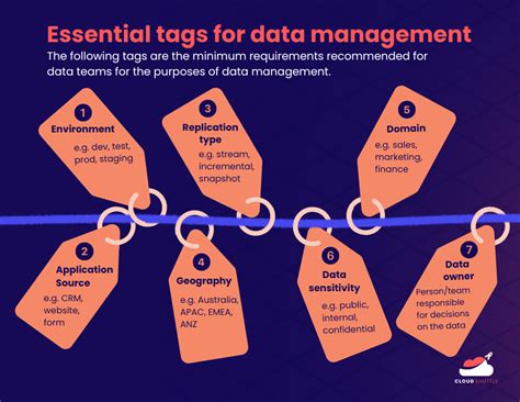 Tag You Re It A Guide On Data Classification And Tagging For Data Teams