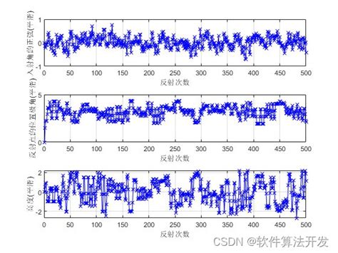 三维球体空间中光线反射模拟与三维点云提取matlab仿真光线反射仿真 Csdn博客