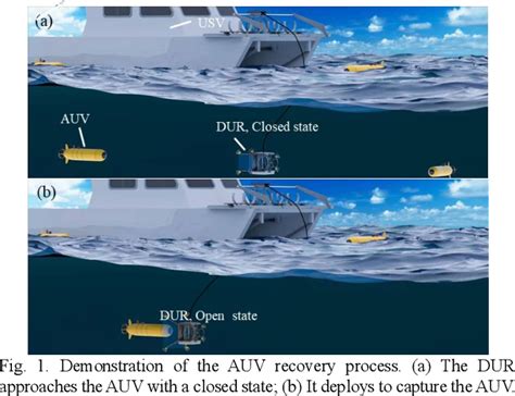 Figure 1 From Design Of A Deployable Underwater Robot For The Recovery