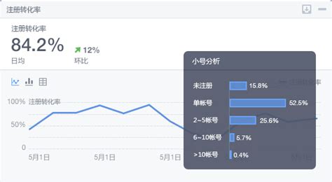 Talkingdata 移动数据价值