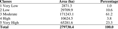 Land Use Induced Flood Risk Areas Download Scientific Diagram