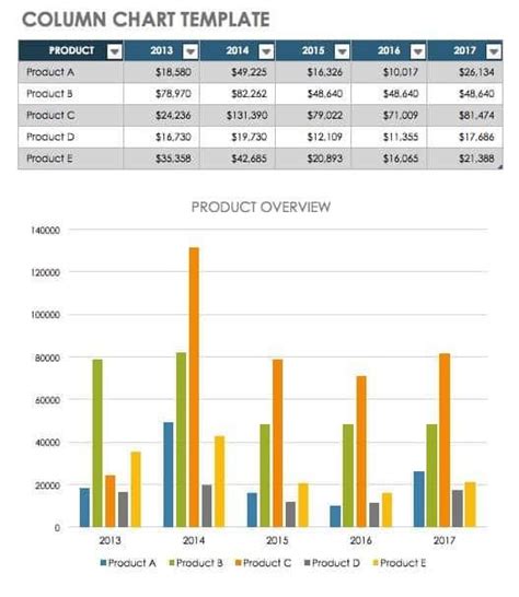 How To Make Charts And Graphs In Excel Smartsheet