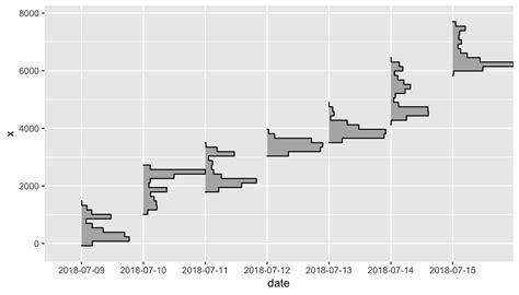 Cran R Alternative To Beanplot For Plotting Distrubtion Of Trades