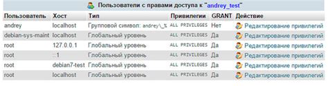 Настраиваем веб сервер Apache Php Mysql в Debian Ubuntu Server Записки It специалиста