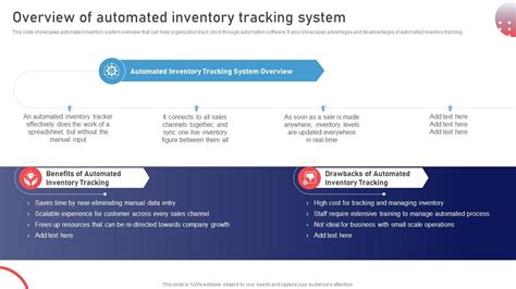 overview of automated inventory tracking system stock management