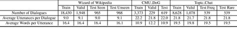 Are Pre Trained Language Models Knowledgeable To Ground Open Domain