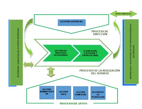 Mapa De Procesos Sgi Pdf