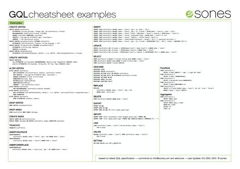 Gql Cheat Sheet Latest Pdf