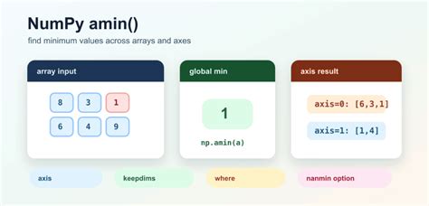 Numpy Identity Matrix Identity Eye Dtype And Examples