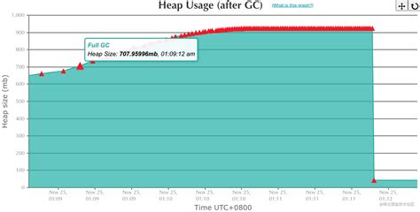 一次 netty 代码不健壮导致的大量 close wait 连接原因分析 netty close wait csdn博客