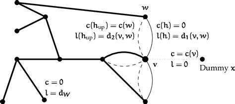figure 3 from improving minimum cost spanning trees by upgrading nodes