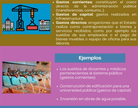 El Gasto Público ¿cuál Es Su Clasificación Ejemplos ¿cuáles Son Los