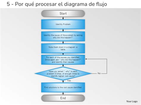 Actualizado 2023 Las 40 Mejores Plantillas De Diagramas De Flujo Para