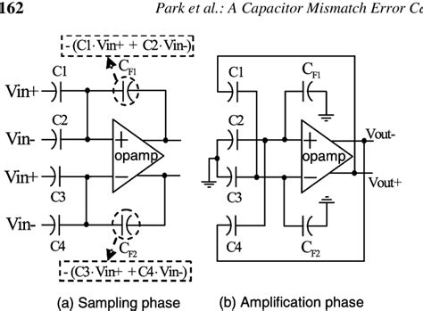 figure 2 from a capacitor mismatch error cancelation technique for high