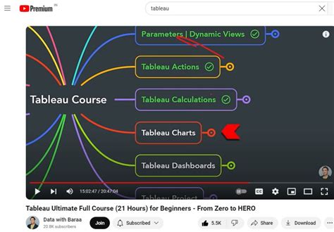 Tableau Dataanalysis Learningjourney Professionaldevelopment