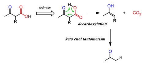 Pin On Alpha Carbon Chemistry Enols And Enolates