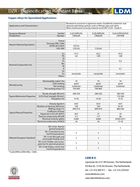 Dzr Brass Pdf Brass Electrical Resistivity And Conductivity