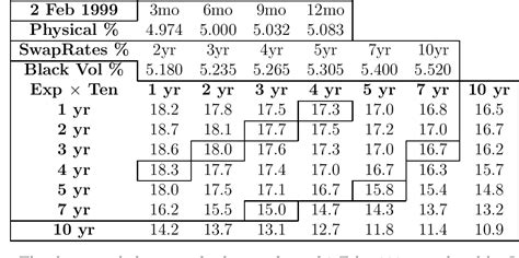 Table 1 From Exact Fit To The Swaption Volatility Matrix Using