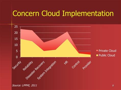 Cloud Computing In Indonesia PPTX