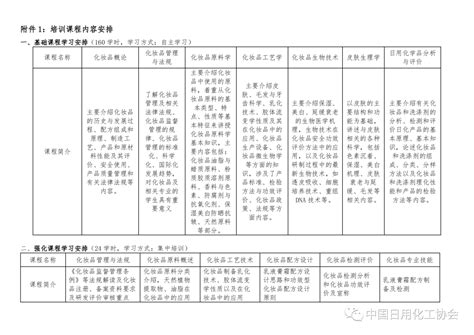 关于举办化妆品配方师（三级）职业技能评价 培训班的通知 中国日用化工协会