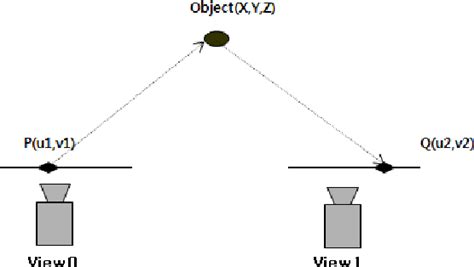 Figure 2 From Filtering For Reducing Aliasing Effects On Auto