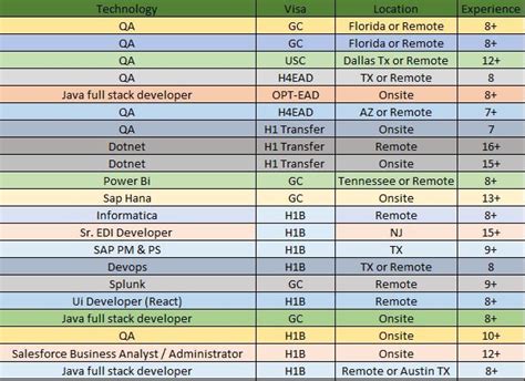 pooja singh on linkedin javadeveloper fullstackdeveloper