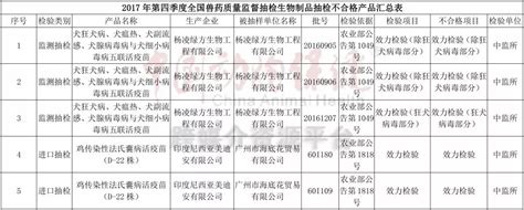 2018年兽药质量监督情况，36家企业为重点监控对象 中国动物保健·官网