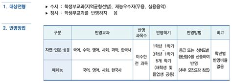 2023 한양대 에리카 수시등급 한양대학교 에리카캠퍼스 수능최저 경쟁률 입시결과 입결 주얼리패션 산업 커뮤니케이션 영상디자인 네이버 블로그