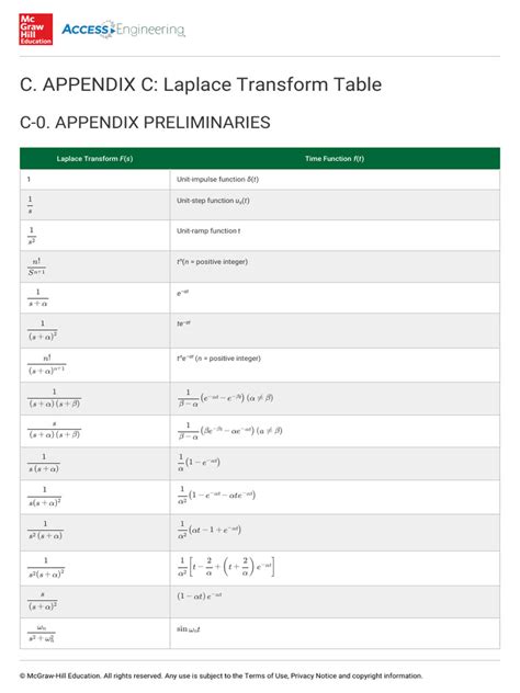 Appendix C Laplace Transform Table Download Free Pdf Functions And