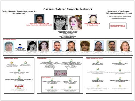 Quién Es El Desconocido Narco Del Cártel De Sinaloa Que Busca Quedar