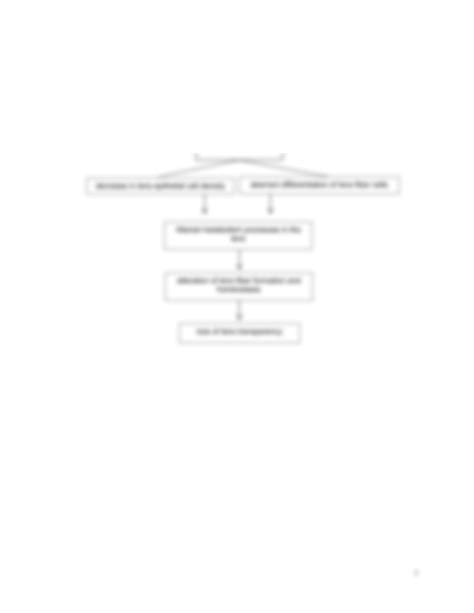Solution Pathophysiology Of Cataract Studypool