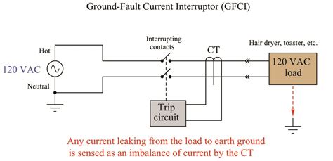 Polyphase Ac Power Basic Alternating Current Ac Theory Automation