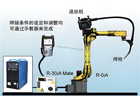 发那科机器人控制柜维修r 30ib发那科机器人维修专家 提供fanuc机械手保养、电路板维修等一站式解决方案