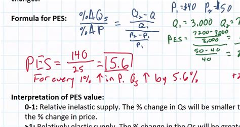 Elasticity Of Supply Formula