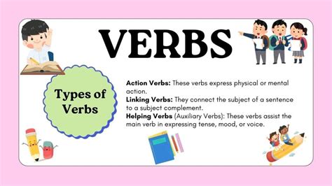 Verbs Definition Types Uses And Examples Spoken English Guru