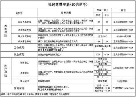 社保医疗保险案例（社保医疗保险案例分析题） 沈阳久诚企业管理服务有限公司