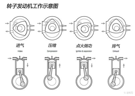 不死重生？转子发动机复产可能性几何易车