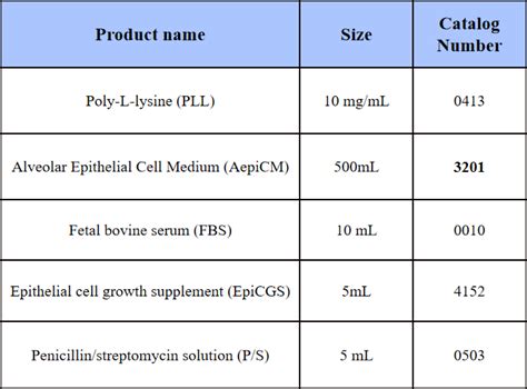 【sciencell】人肺泡上皮细胞（hpaepic）产品使用攻略 生命科学产品与技术服务提供商 药科美